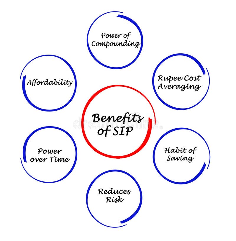 Benefits of SIP stock illustration. Illustration of cost - 162321635