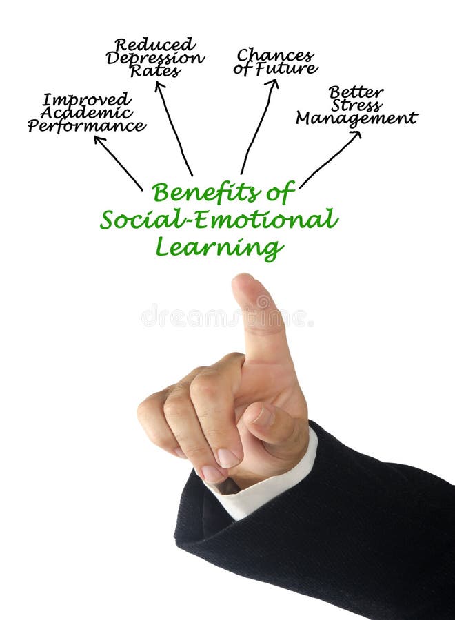 Social-Emotional Learning stock image. Image of male - 250212191