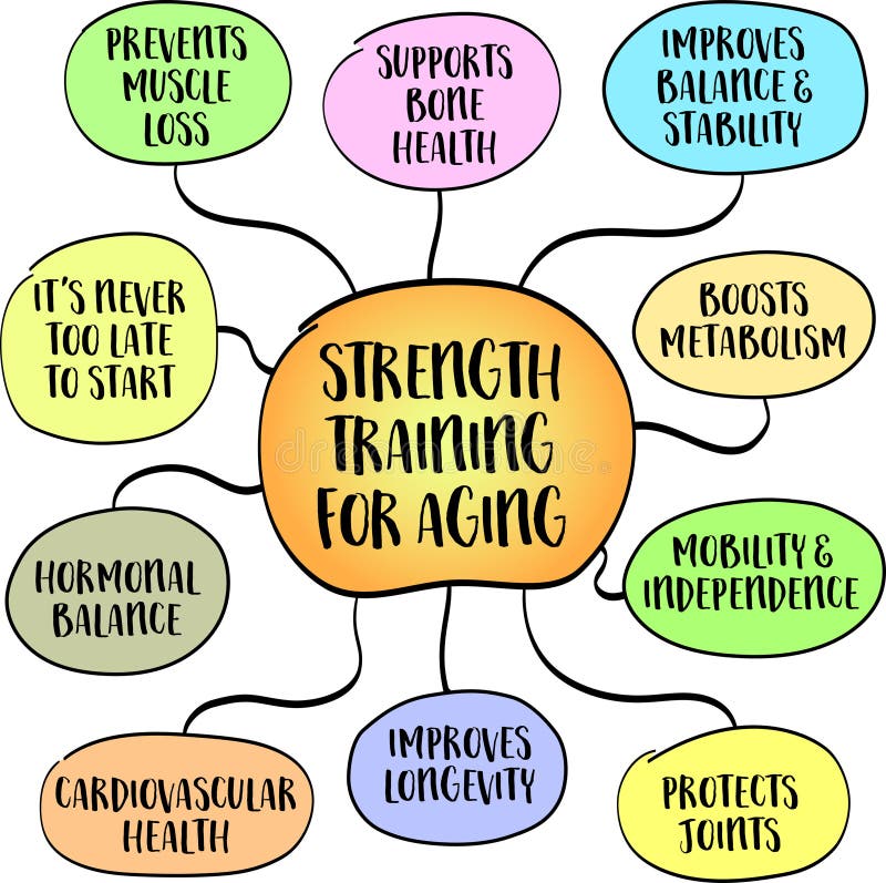 Benefits of Strength Training for Aging. Stock Vector - Illustration of ...
