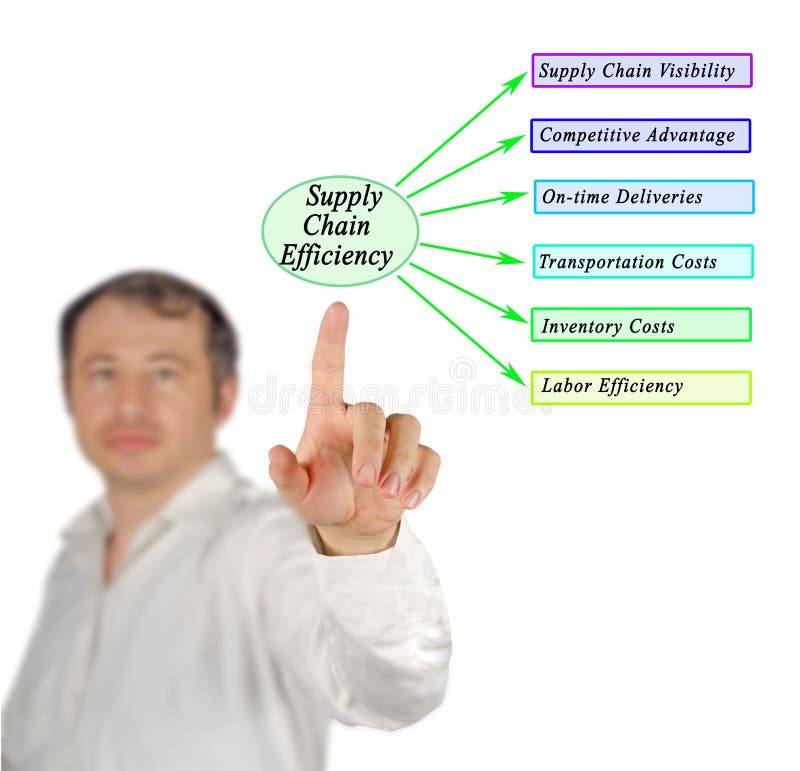 Benefits of Supply Chain Efficiency Stock Photo - Image of benefits ...