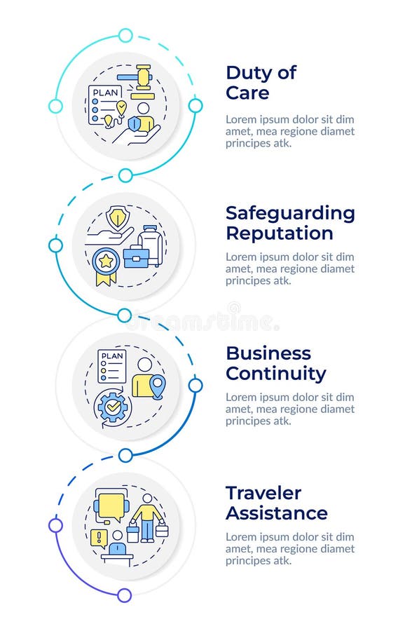 Benefits of Travel Risk Management Infographic Vertical Sequence Stock ...