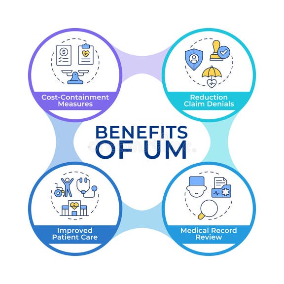 Benefits of Utilization Management Infographic Circles Flowchart Stock ...