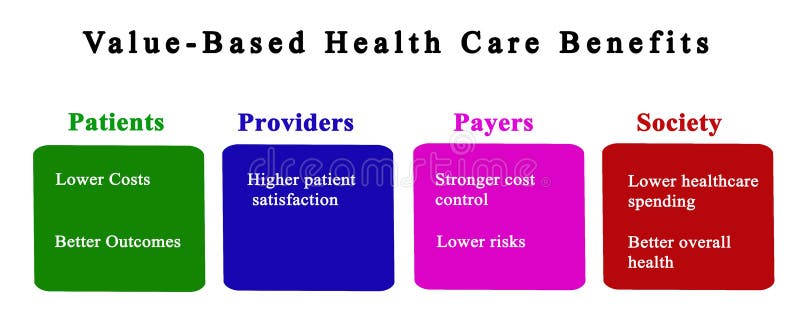 Benefits of Value-Based Health Care Stock Illustration - Illustration ...