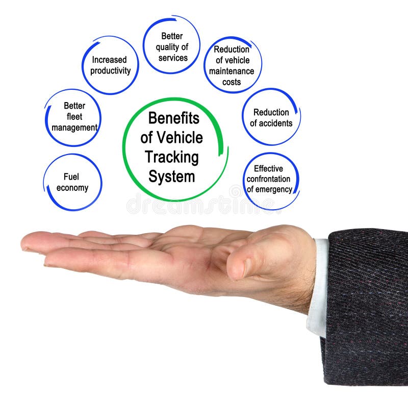 Benefits Vehicle Maintenance System Stock Photos - Free & Royalty-Free ...