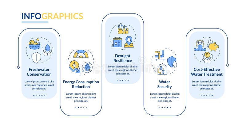 Benefits of Water Recycling Rectangle Infographic Vector Stock Vector ...