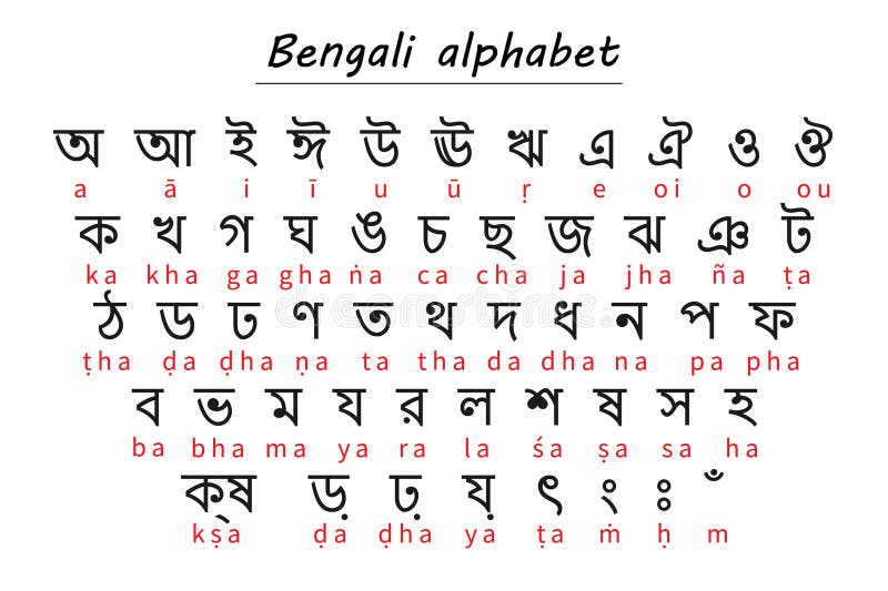 Bengali Alphabet Chart with Romanized Transliteration for Learning ...