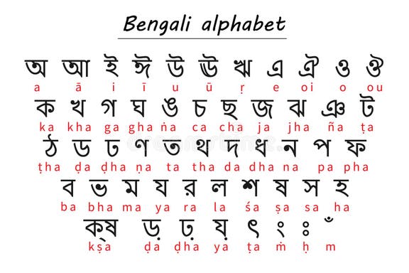 Bengali Alphabet Chart with Romanized Transliteration for Learning ...