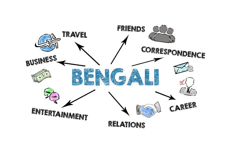 Bengali Language Stock Illustrations – 488 Bengali Language Stock ...