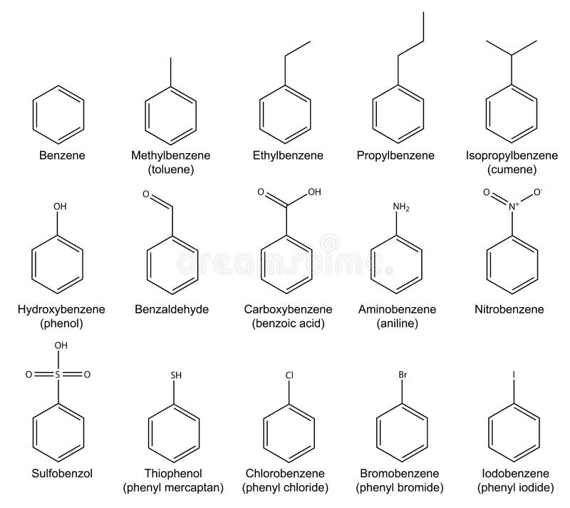 Benzène et ses dérivés illustration de vecteur. Illustration du élément ...