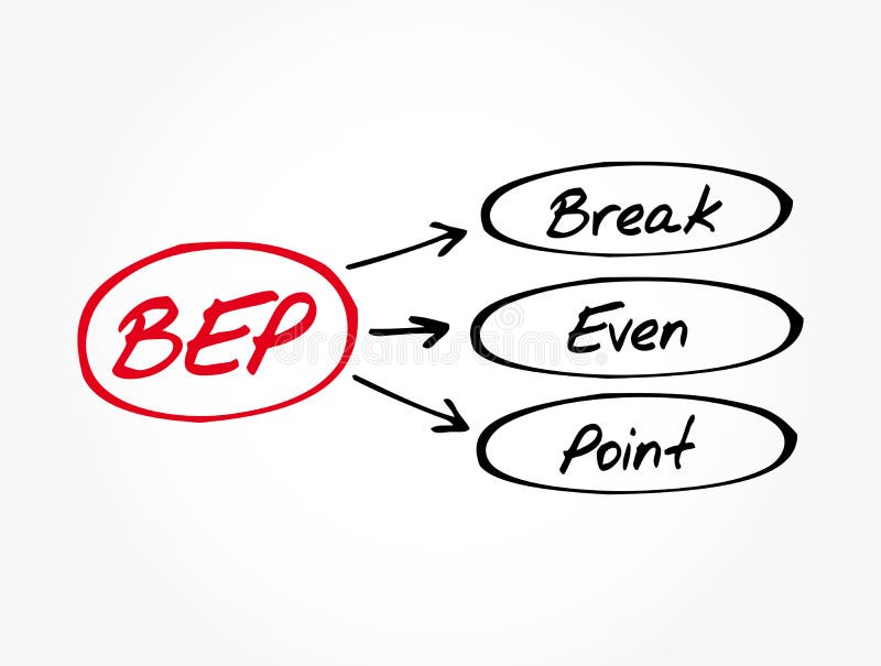 Break Even Point Bep Stock Illustrations – 42 Break Even Point Bep ...
