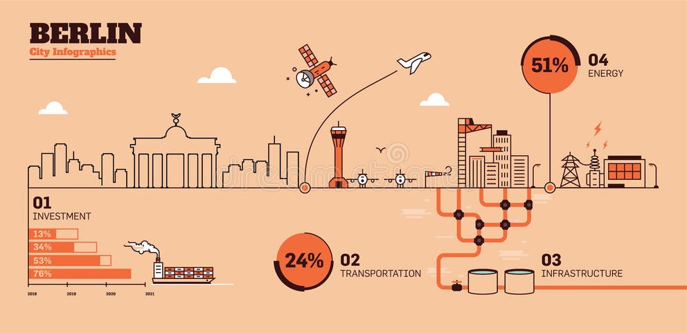 Berlin City Flat Design Infographic Template Stock Vector ...