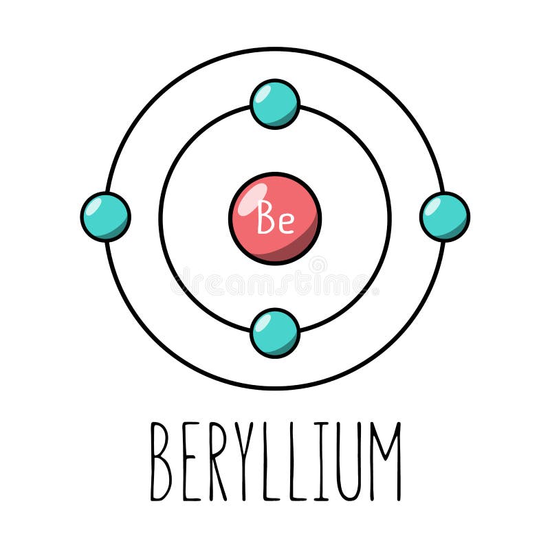Beryllium Atom Bohr Model Stock Vector Illustration Of Shell 267661727
