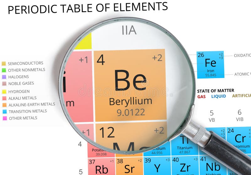 Beryllium Symbol - Be. Element of the Periodic Table Zoomed Stock ...
