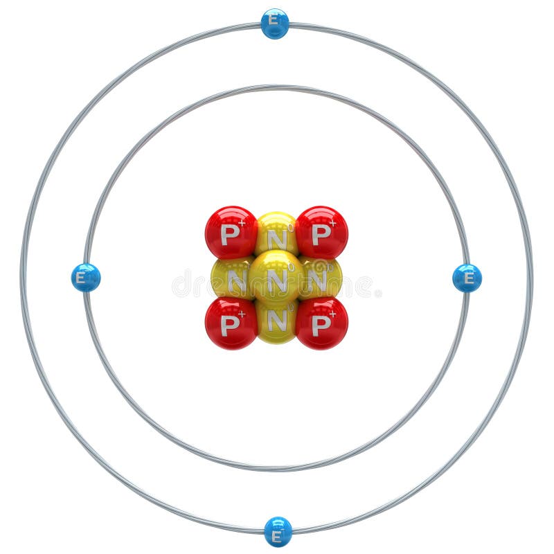 Bohr-model Van Een Berylliumatoom Met Proton, Neutron En Elektron Stock ...