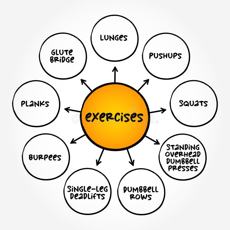 Burpees Word Stock Illustrations – 6 Burpees Word Stock Illustrations ...