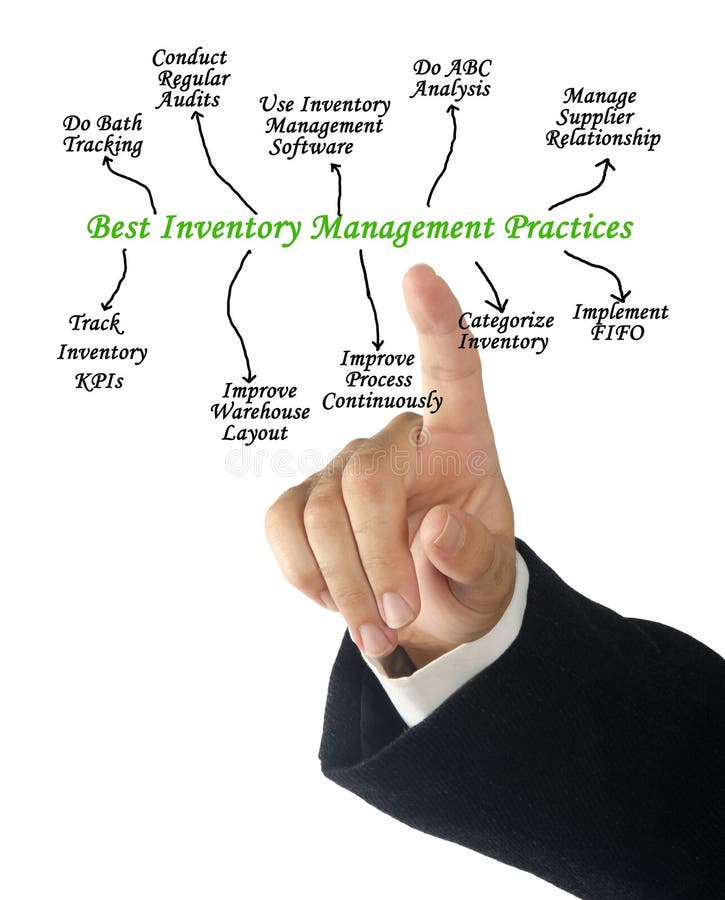 Best Inventory Management Practices Stock Image - Image of business ...