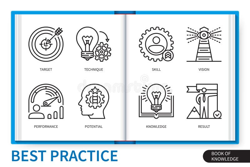 Best Practice Infographics Linear Icons Collection Stock Illustration ...