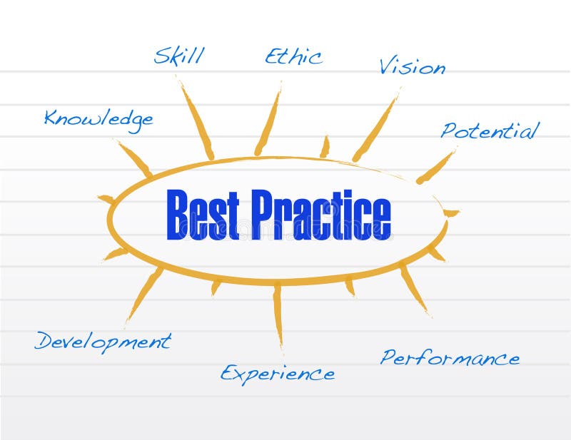 Best Practice Model Illustration Design Stock Illustration - Image ... Best Practice Model Illustration Design Stock Illustration - Image ...
