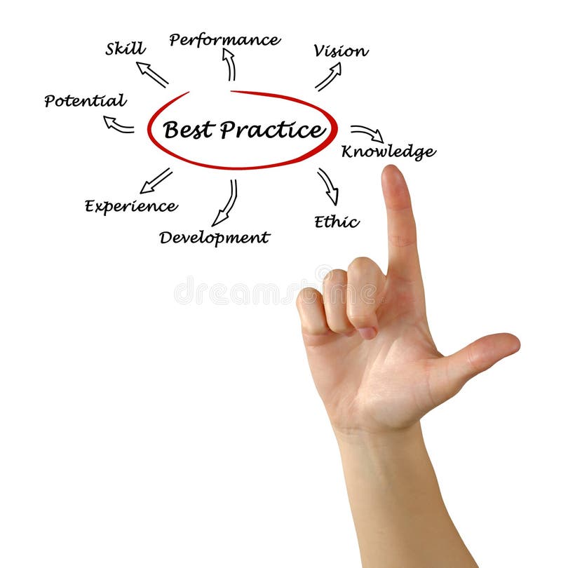 Best practice stock photo. Image of finger, female, manager - 85610926