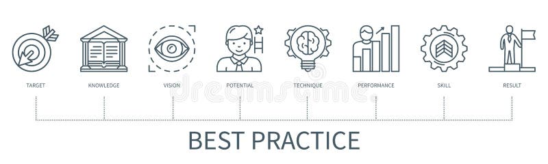 Best Practice Vector Infographic in Minimal Outline Style Stock ...