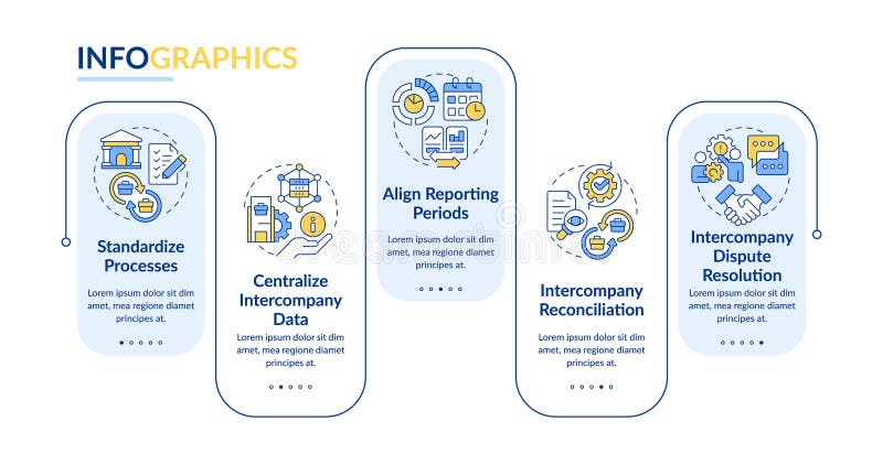 Best Practices for Intercompany Accounting Rectangle Infographic Vector ...