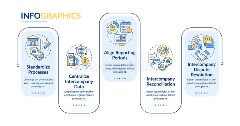 Best Practices for Intercompany Accounting Rectangle Infographic Vector Stock Vector ...