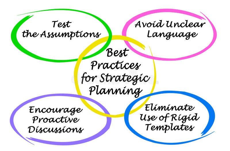 Best Practices For Strategic Planning Stock Illustration - Illustration ...