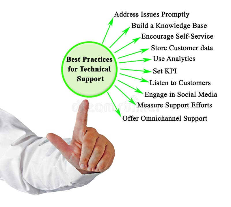 Practices for Technical Support Stock Illustration - Illustration of ...