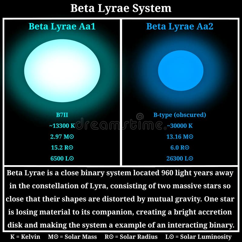 Lyraconstellation Stock Illustrations – 2 Lyraconstellation Stock ...