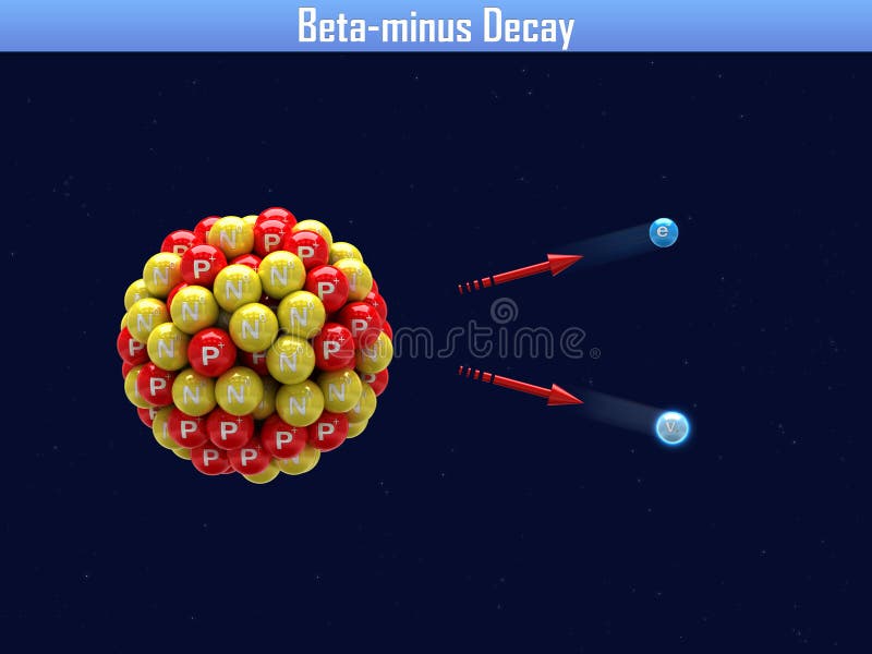 Beta Decay Radiation Release of Beta Particle Stock Vector ...