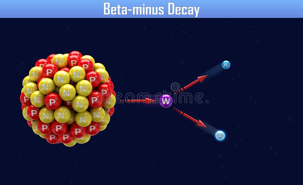 Beta-minus Decay stock illustration. Illustration of micro - 105976944