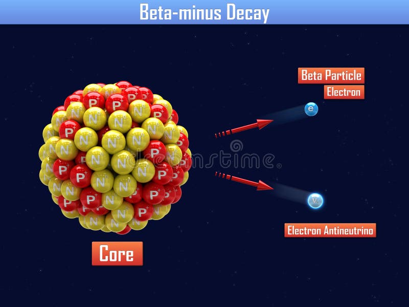 Beta-minus Decay stock illustration. Illustration of core - 105977028