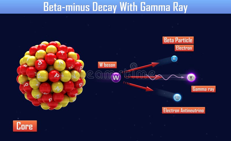 Beta-minus Decay with Gamma Ray Stock Illustration - Illustration of ...