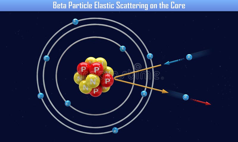 Beta Particle Elastic Scattering on the Core Stock Illustration ...