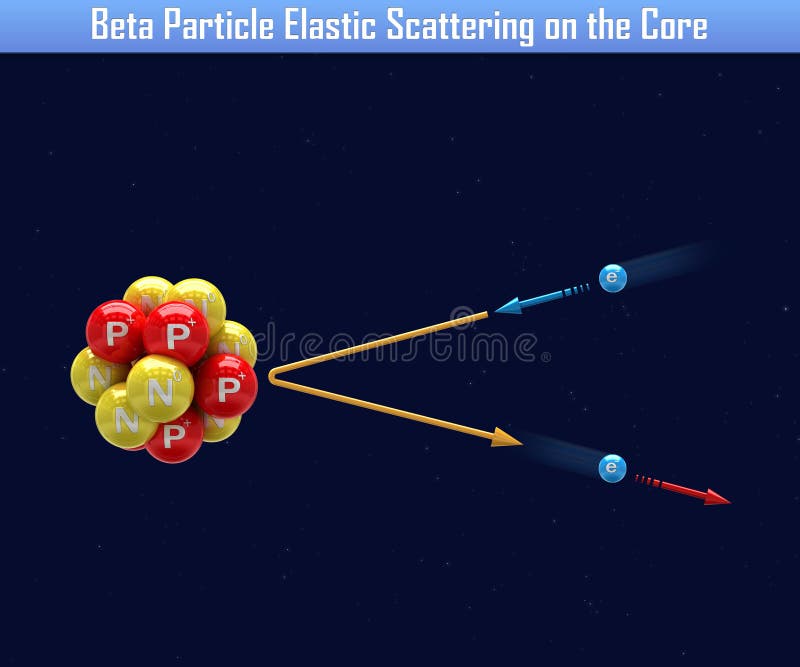 Beta Particle Elastic Scattering on the Core Stock Illustration ...