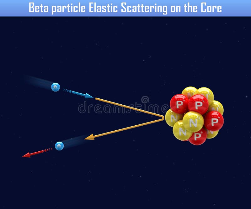 Beta Particle Stock Illustrations – 351 Beta Particle Stock ...