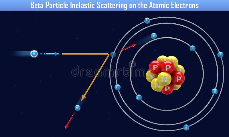 Beta Particle Inelastic Scattering on the Atomic Electrons Stock ...