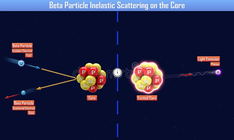 Beta Particle Stock Illustrations – 312 Beta Particle Stock ...