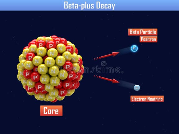 Beta-plus Decay stock illustration. Illustration of positron - 105977192