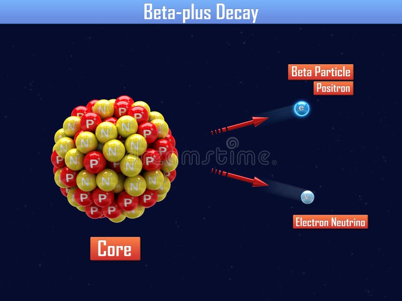 Beta-plus Decay stock illustration. Illustration of beta - 105977405