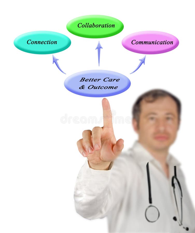 Better Care & Outcome stock illustration. Illustration of communication ...