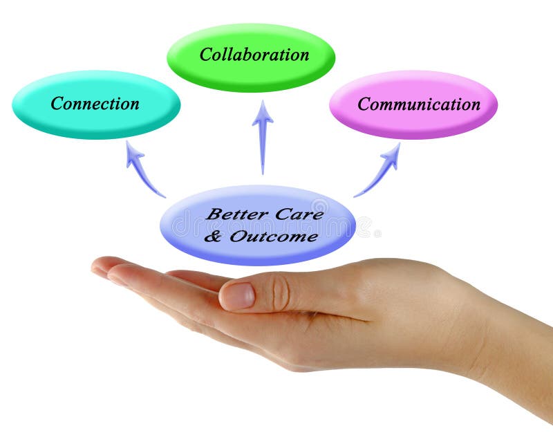 Better Care & Outcome stock image. Image of collaboration - 145335177