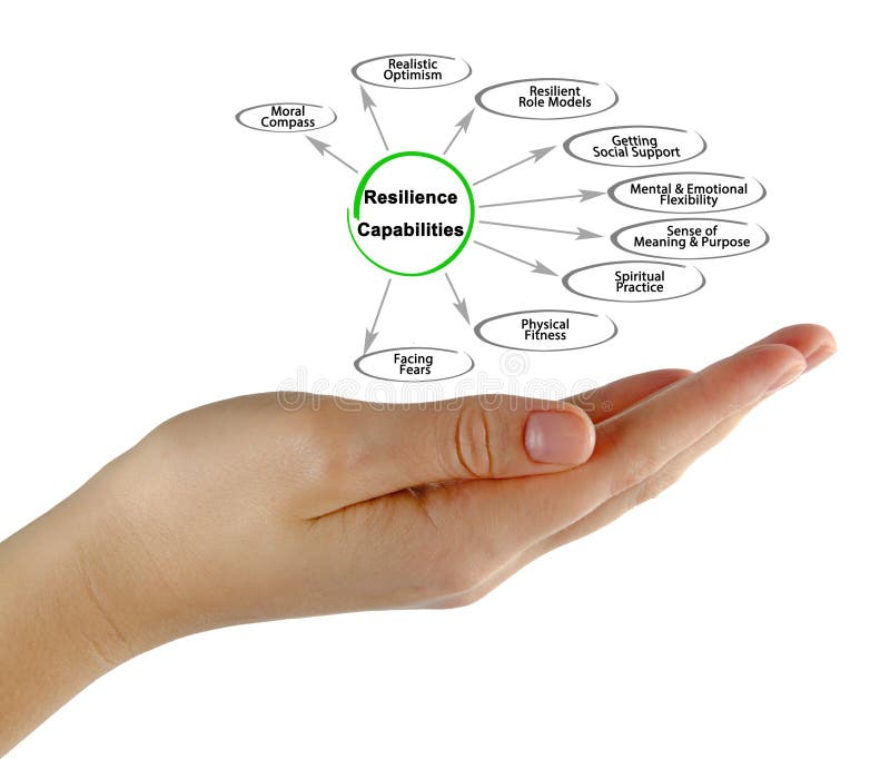 Beweglichkeits-Fähigkeiten stockfoto. Bild von optimismus - 97280722