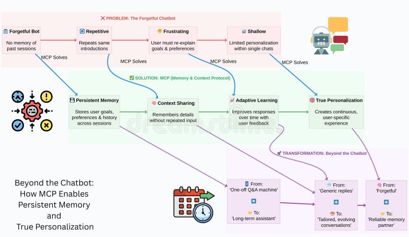 Repeated Introductions Stock Illustrations – 1 Repeated Introductions ...