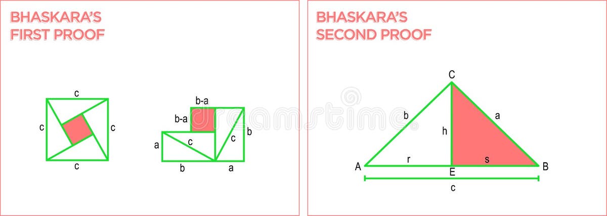 Mathematic Theorem Stock Illustrations – 122 Mathematic Theorem Stock ...