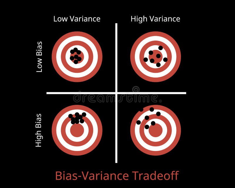 Biasâ€“variance Tradeoff Which is a Model for Machine Learning Contain ...