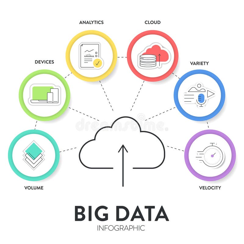 Big Data Analytic Strategy Infographic Diagram Chart Illustration ...