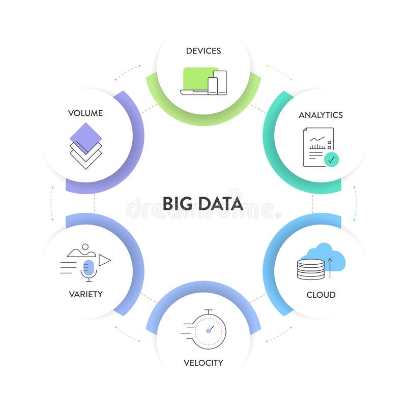 Big Data Analytic Strategy Infographic Diagram Chart Illustration ...