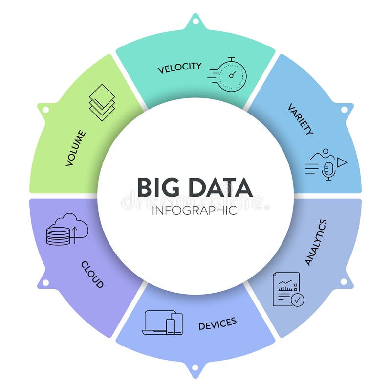 Big Data Analytic Strategy Infographic Diagram Chart Illustration ...