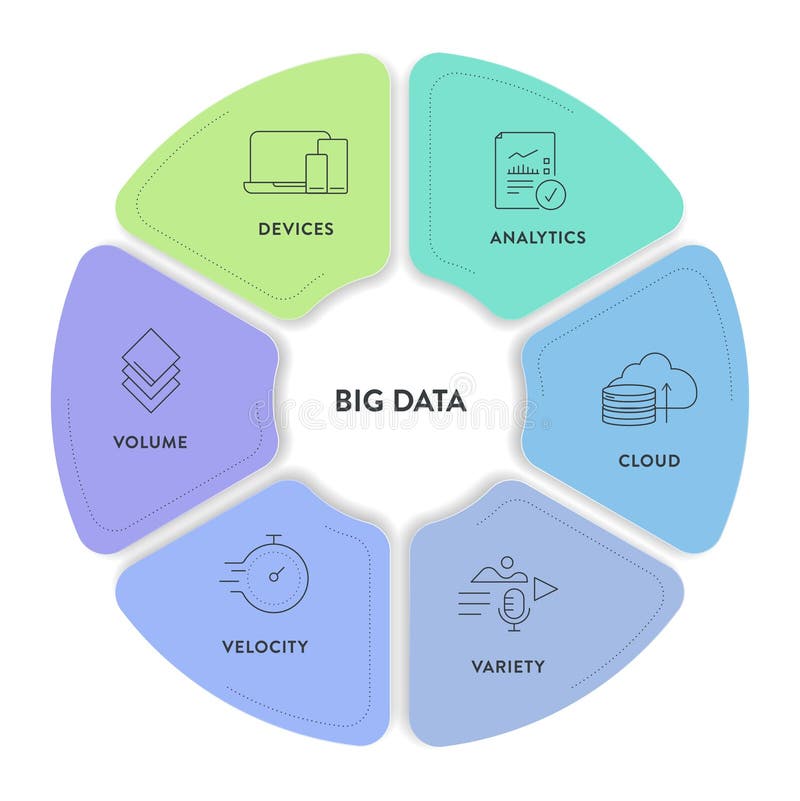 Big Data Analytic Strategy Infographic Diagram Chart Illustration ...